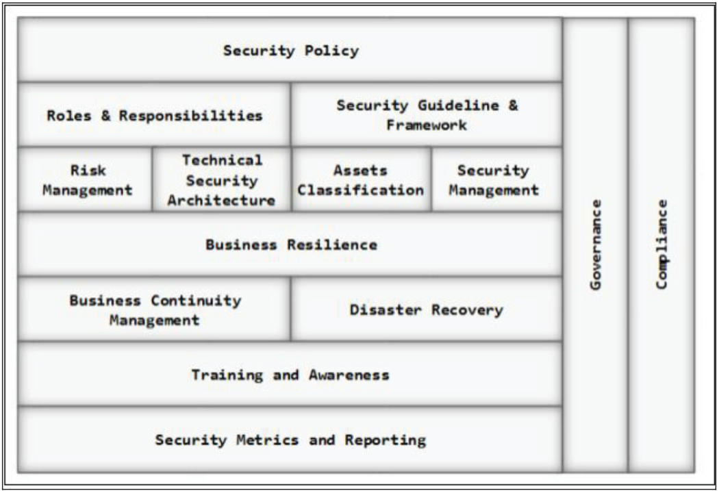 CEH V10 Information Security Controls CEH V10 Information Security Controls
