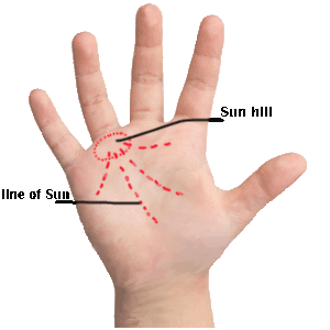 Sun Line On Mount Of Sun In Palmistry ~ INDIAN PALMISTRY | PALM READING ...