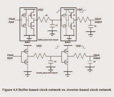 Welcome to the World of Physical Design!: Minimizing Clock Latency with ...
