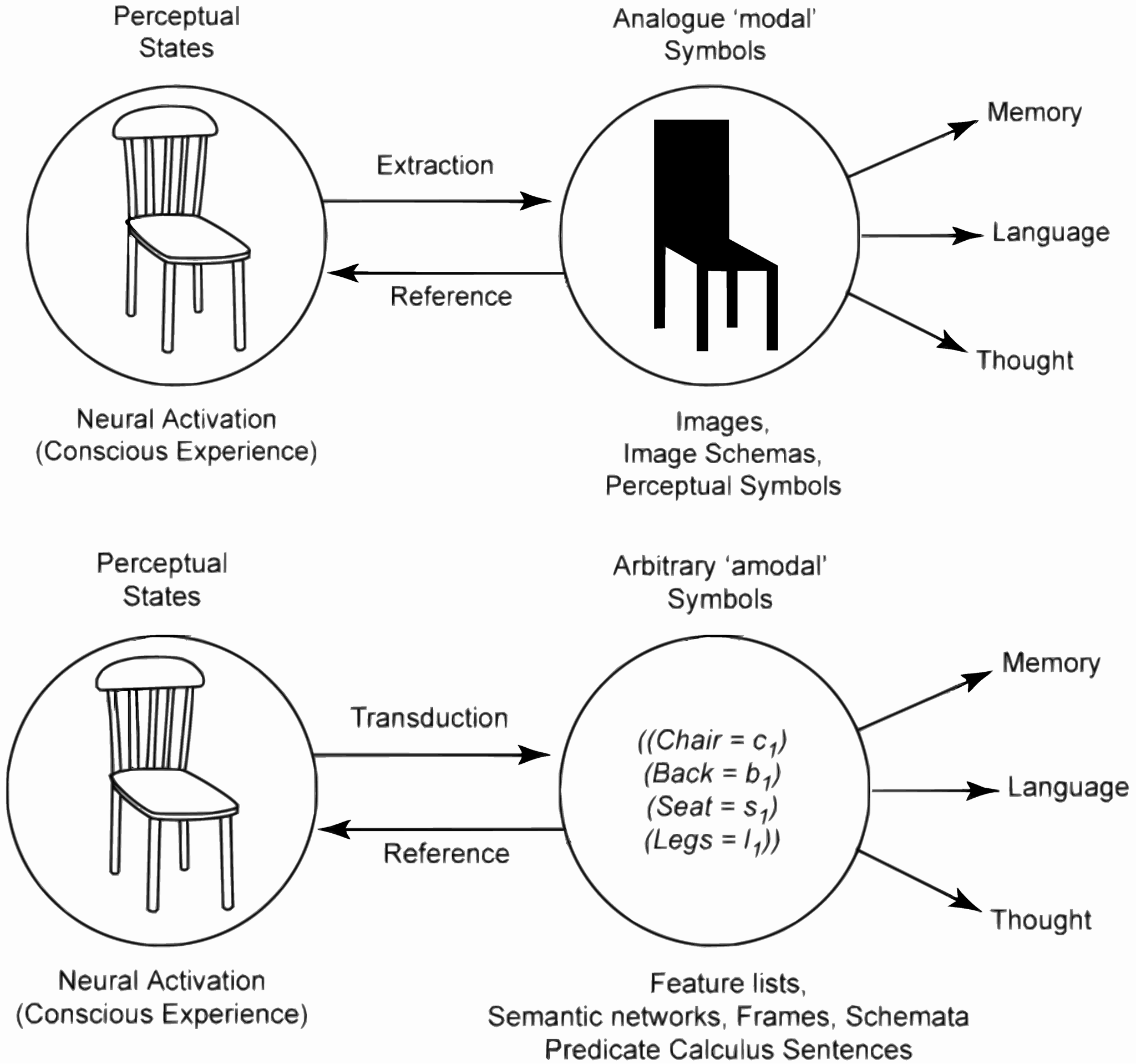 smallscaled: Mutatis Mutandis