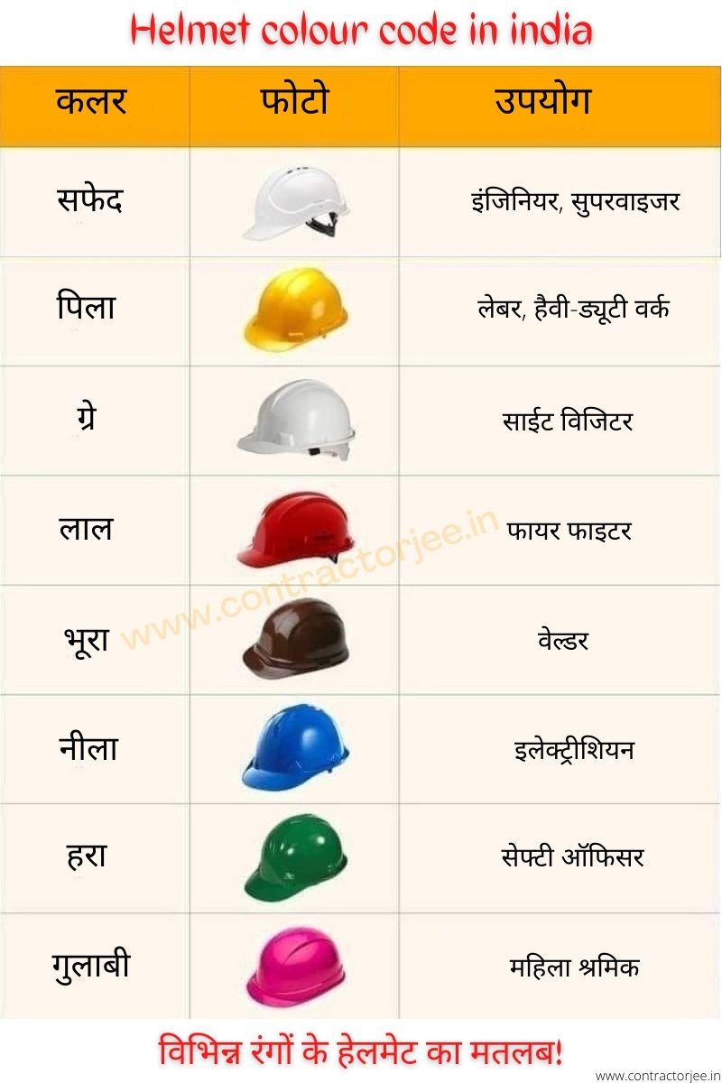 Helmet Color For Construction In India helmet-color-for-construction-in-india