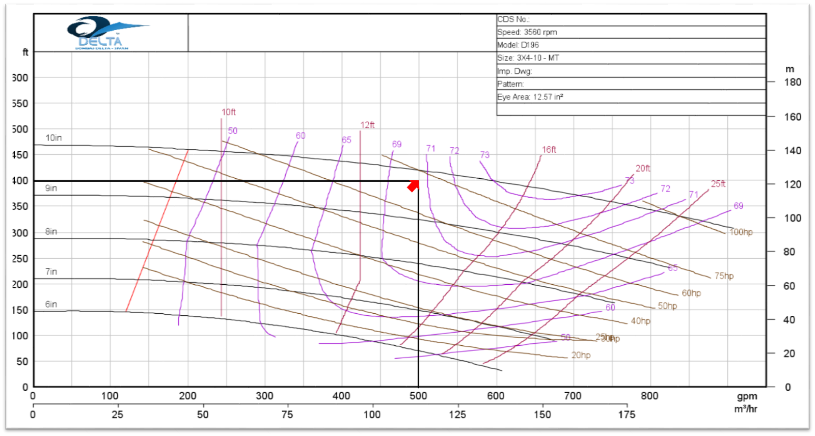 Centipoise to centistokes calculator - foldergast