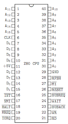 Era Senja: Zilog Z80