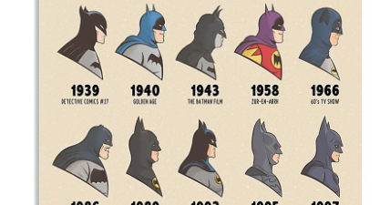 AUTHENTIC Batman through the ages poster