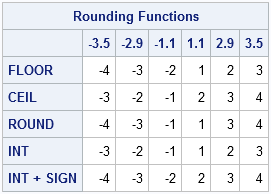 Làm tròn số trong C - rounding number in C ~ Chia sẻ kiến thức, phần ...
