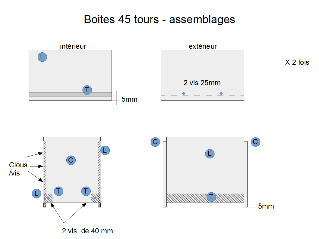 Flippermania: Faire ses boites de rangement de 45 tours