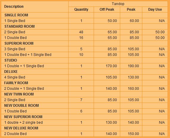Tandop Hotel - Cheap & Comfortable in Kedah and Perlis!