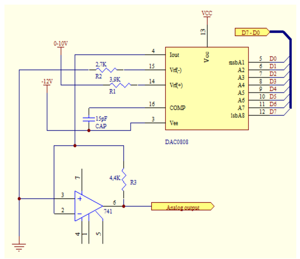 Teknik Elektro: Rangkaian DAC 0808