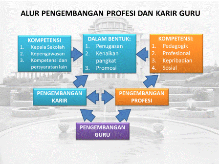 Pembinaan dan Pengembangan Profesi Guru (bag. 2) | Indonesia Cerdas
