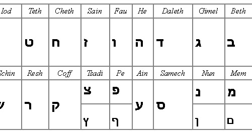 Modern Hebrew Alphabet Script