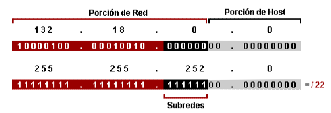 INTRODUCCIÓN A LAS REDES DE COMPUTADORAS: Dirección IP Clase A, B, C, D y E