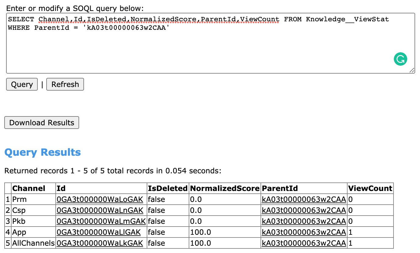 Understand Salesforce Lightning Knowledge Data Model | Technical Potpourri from Sudipta Deb