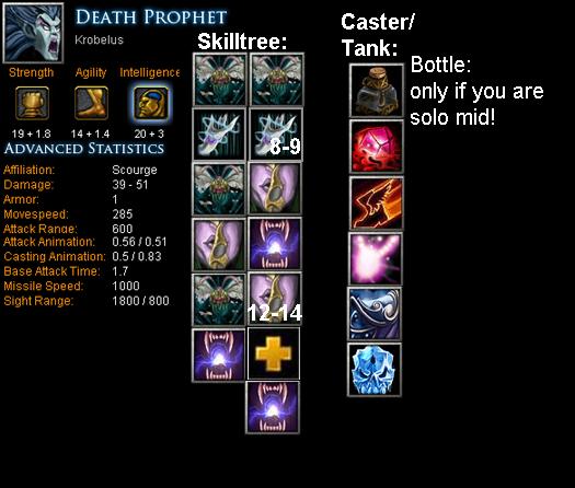 Death Prophet - Krobelus Item Build | Skill Build | Tips - DotA Bite ...