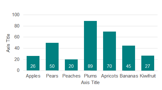 Art of Charts: Keeping chart text horizontal: Part 1, Reformatting y ...