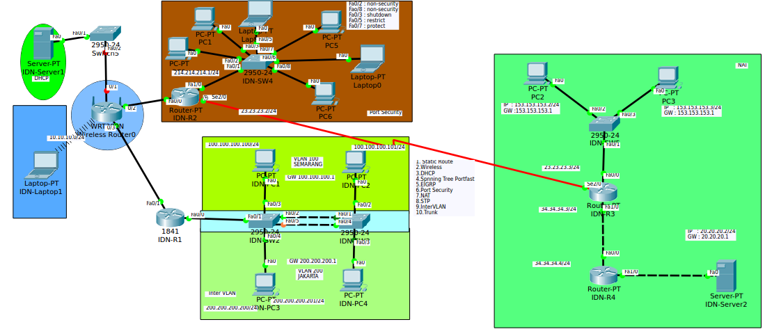 Superlab Cisco #14 - Belajar IT Bersama
