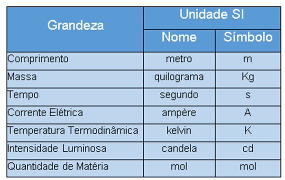 Introdução à Metrologia Básica