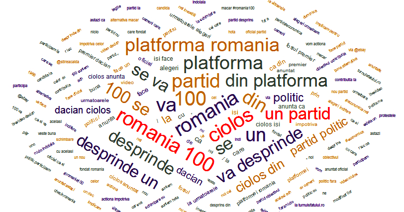 Pareri Partid ROMANIA 100. Ciolos anunta un NOU partid politic. Bucurie ...