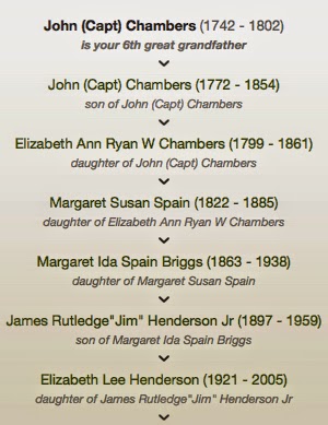 Amy’s Family History: Captain John Chambers - 52 Ancestors in 52 Weeks ...