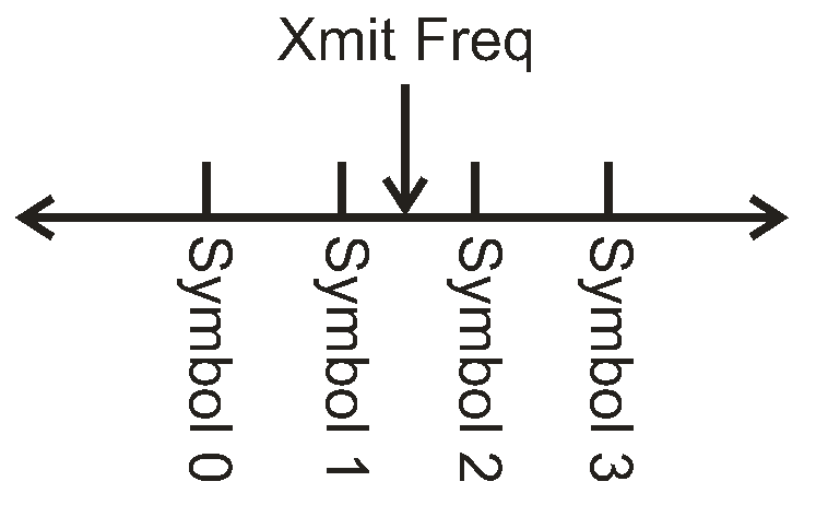 KO7M - Ham Radio Blog: WSPR on the propeller