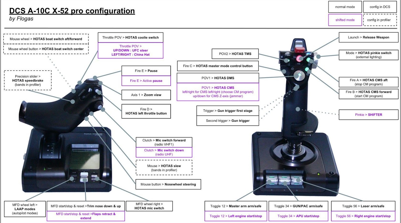 Three Point Landing Dcs Tip Configuration Du A 10c