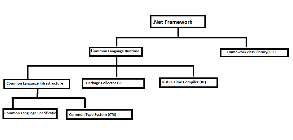 C#, SQLServer, JQuery,.net tutorial