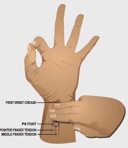 Parkinson Coaching: 4 Akupressur-Punkte gegen Schlafstörungen bei Parkinson