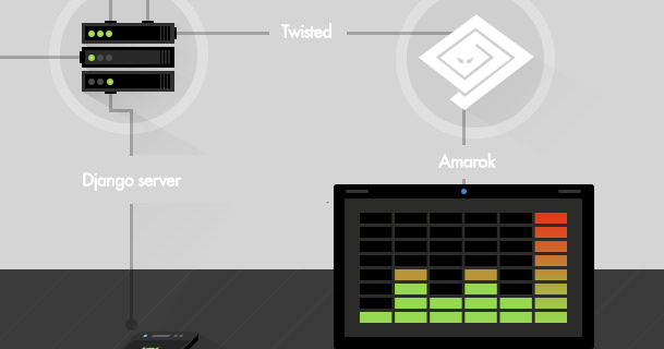 Control Your Laptop with an Android Phone using Python, Twisted, and Django
