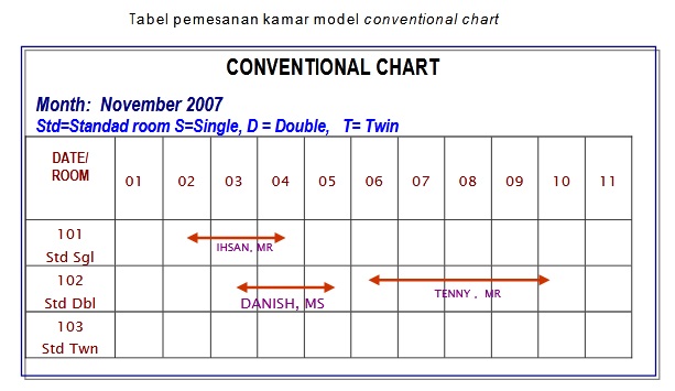 Pengertian reservasi Melipuuti Dasar-dasar reservasi, Media pemesanan ...