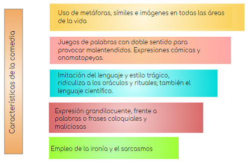 Lengua & Literatura: Capitulo 3