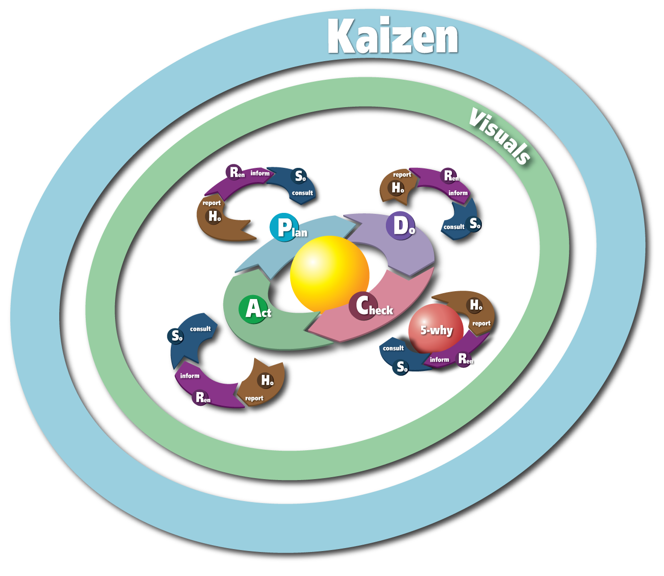 How to Implement Kaizen | K Bulsuk: Full Speed Ahead