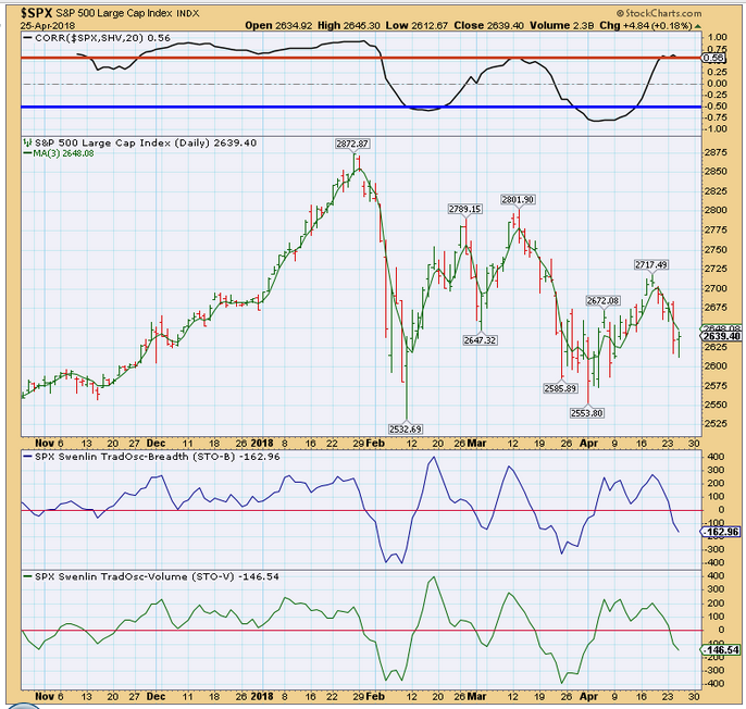 Trendsby3: OB OS Indicators