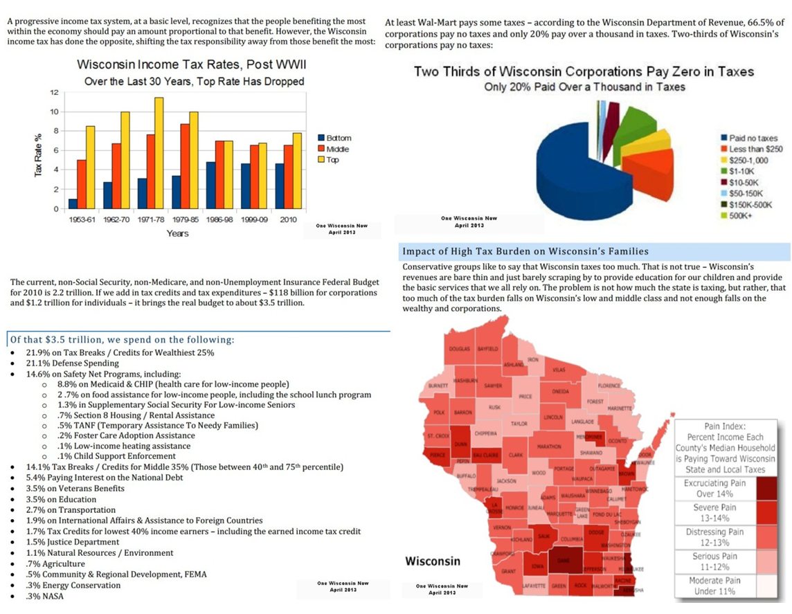 DemoCurmudgeon: Freeloading Businesses Shift Tax Burden to Wisconsinites.