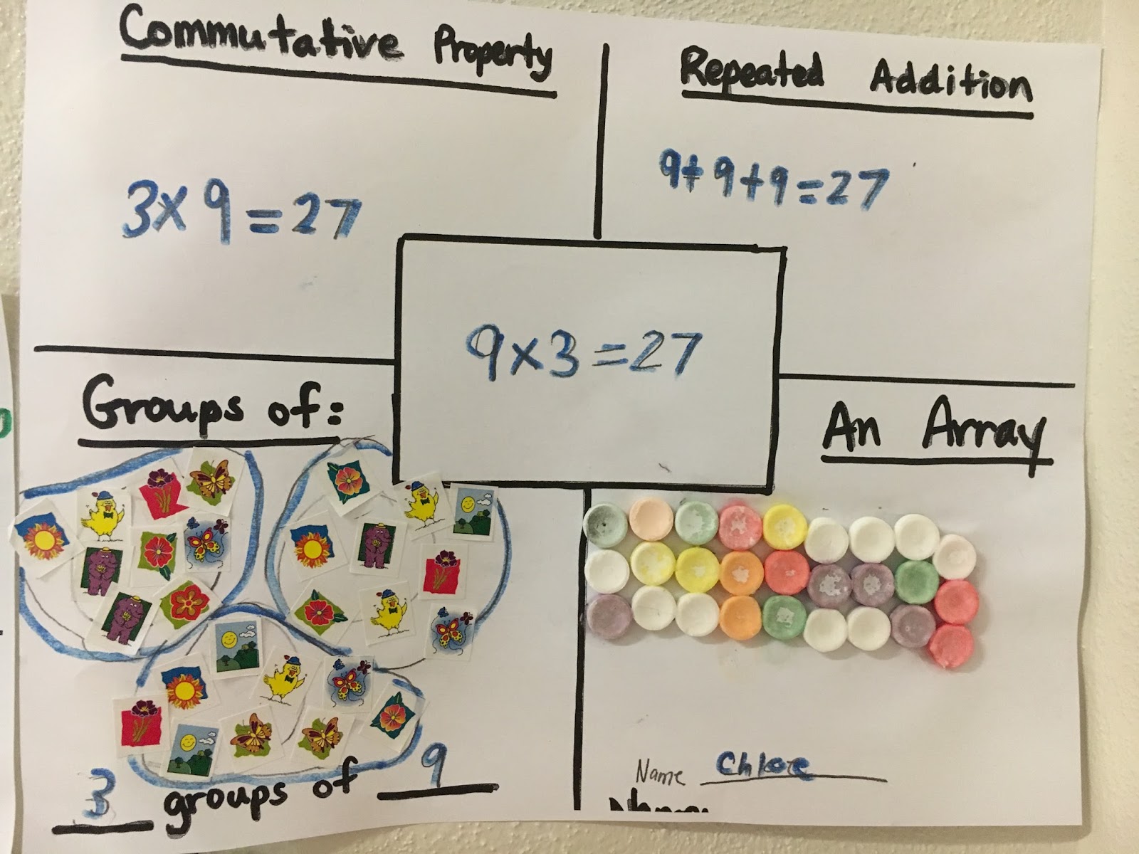 Third Grade's a Charm: 5 Ways to Show Multiplication