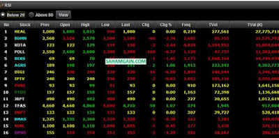 4 Aplikasi Screening Saham Gratis
