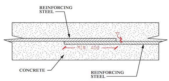 LAPPING ZONE AND LAPPING LENGTH OF SLAB , BEAM AND COLUMN