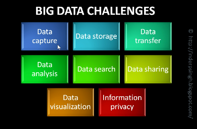 Big Data Tutorial 3 | big data in Healthcare | Big data testing ...