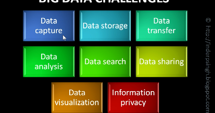 Big Data Tutorial 3 | big data in Healthcare | Big data testing ...