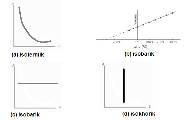 Fisika Kelas X: Pemuaian Bagian 2 | Belajar Fisika yuk