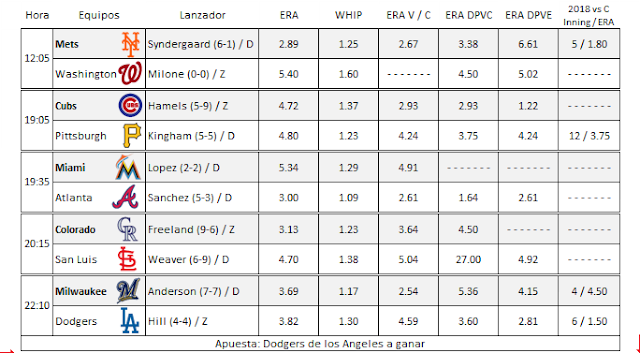 Guía y pronósticos de la MLB 01/08 - Deportes Total 365