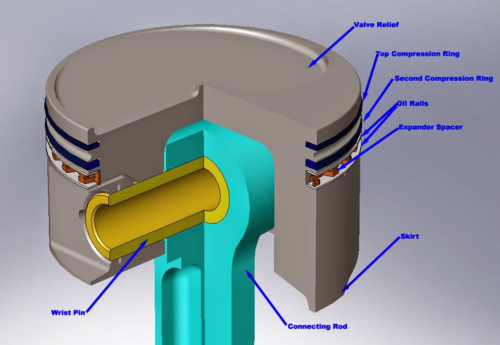 ENGR1304: Gas Power Cycles