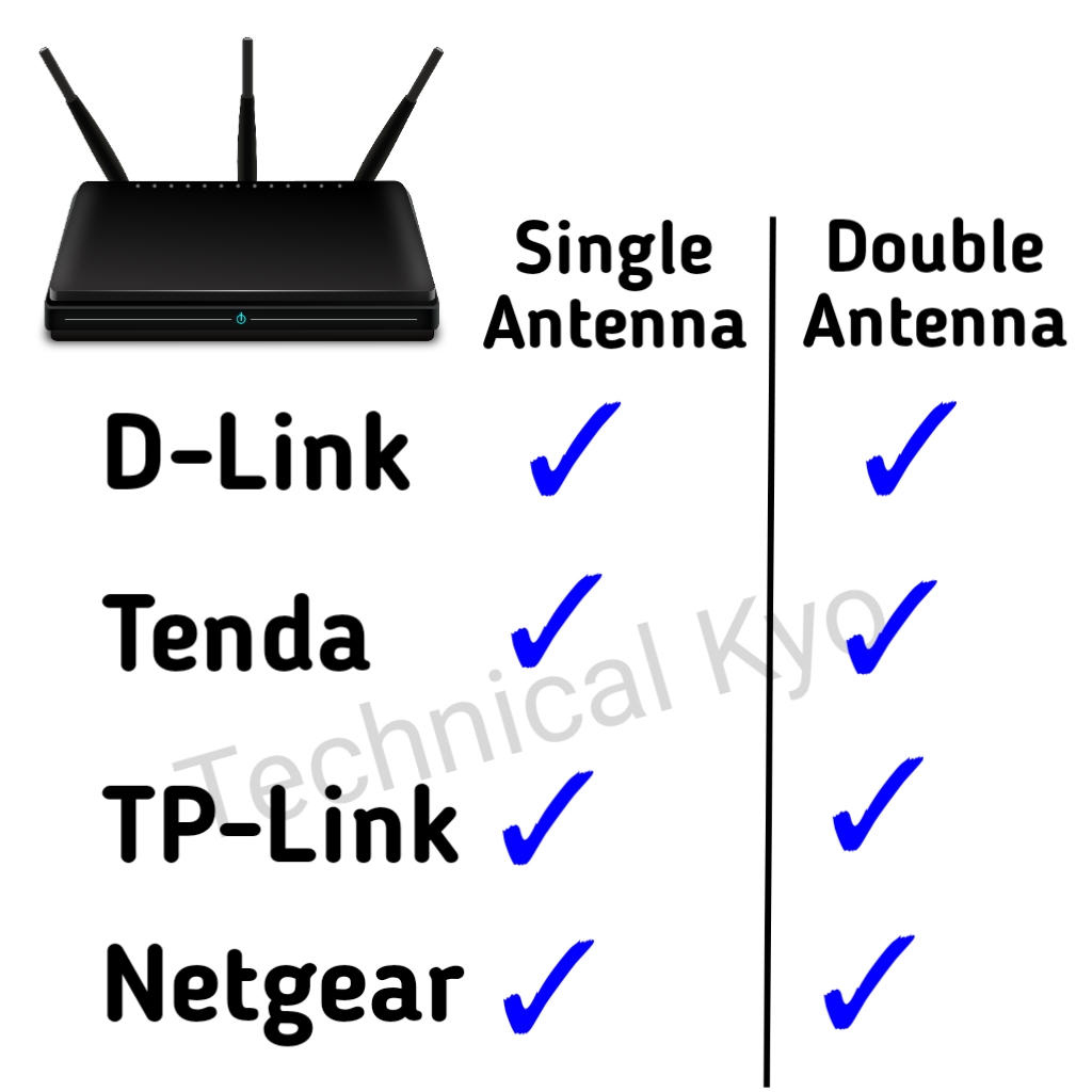 Best ADSL Wi-Fi Router for BSNL Broadband Connection - TechnicalKyo