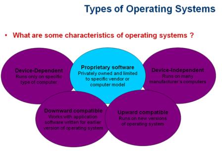 computer Education: System Software Part-1