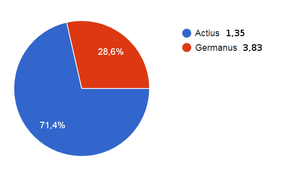 Munera. Put a bet on your gladiator | Lead Adventure Forum