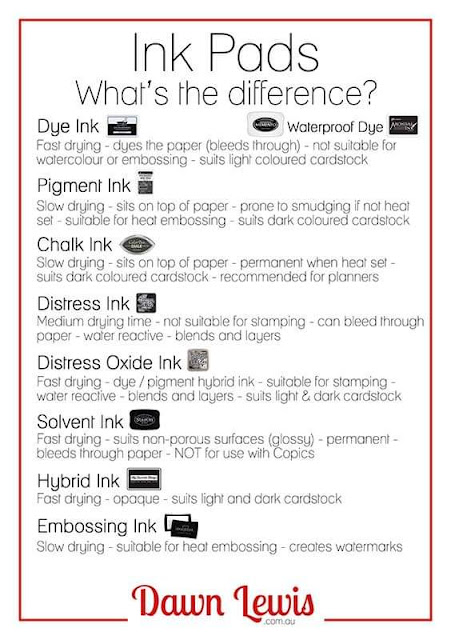 Ink Pads - Different Inks For Different Needs, On Different Surfaces