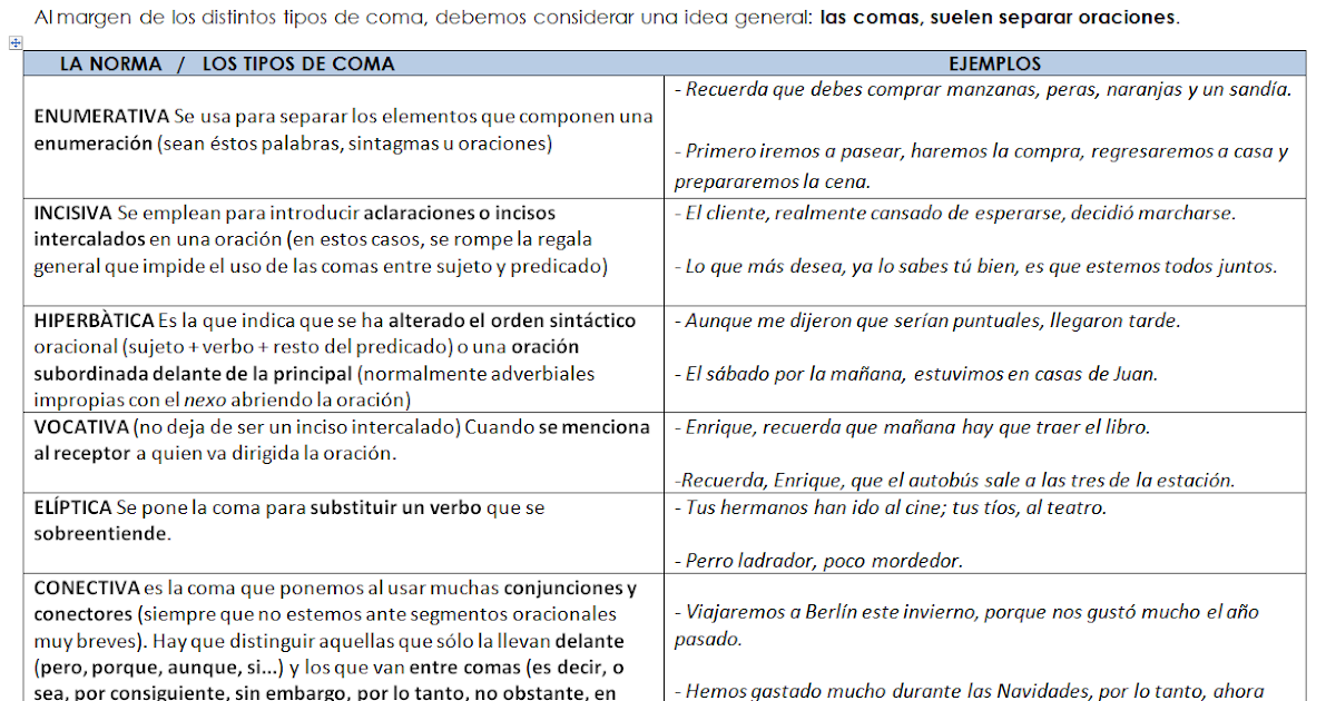 CASTELLANERÍAS de ESO: PUNTUACIÓN: EL USO DE LA COMA II