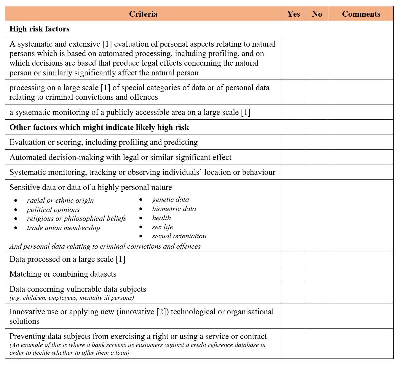 DPIA на практике