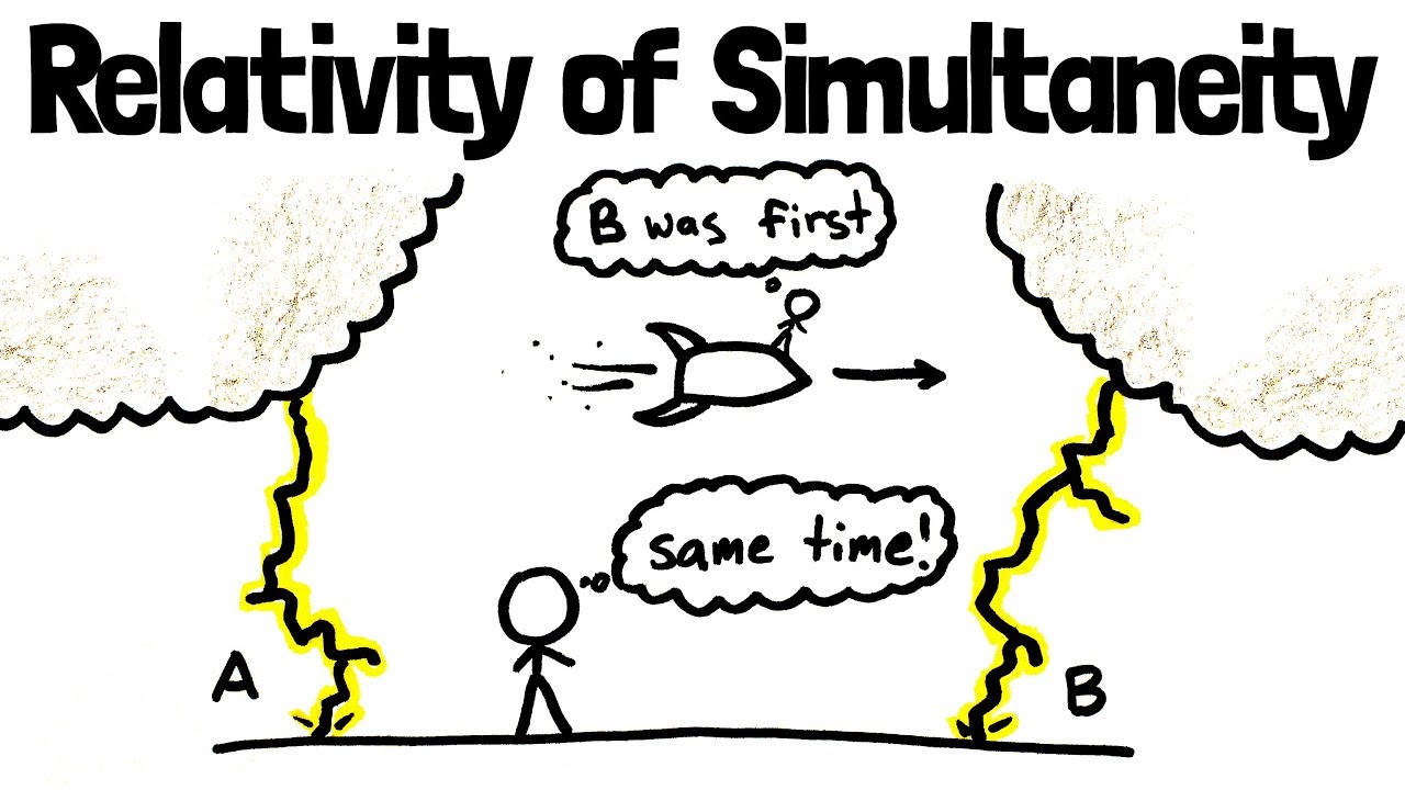 The Relativity Of Simultaneity