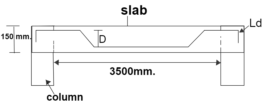 Calculating the cutting length of the crank bar in a slab / Cutting ...