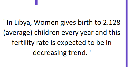 Libya Population | 2021 | The Global Graph