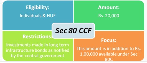 Investing Can be Interesting & Financial Awareness: Deduction under ...